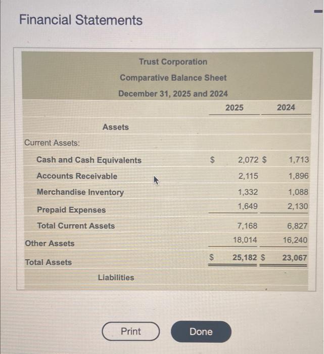 Solved Trust Corporation reported the following financial | Chegg.com