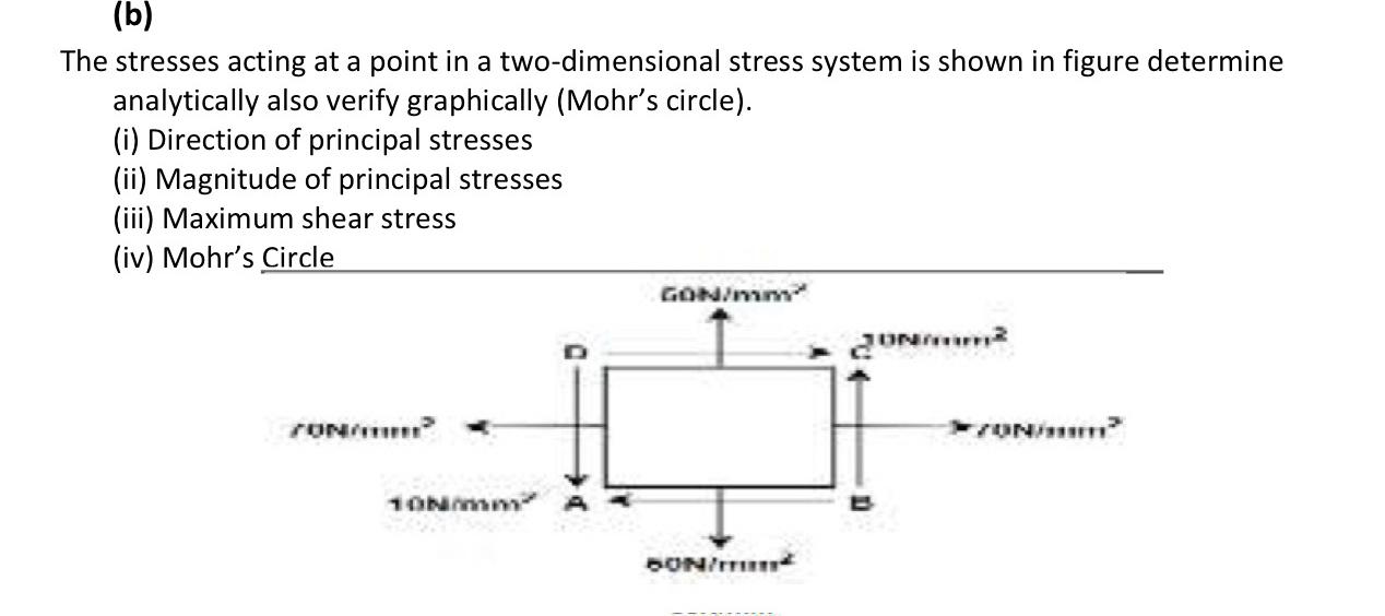 Solved (b)The stresses acting at a point in a | Chegg.com