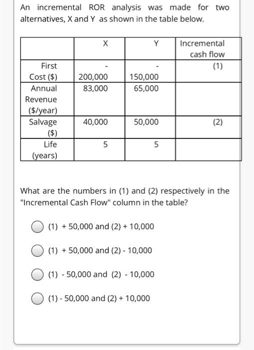 Solved An incremental ROR analysis was made for two | Chegg.com