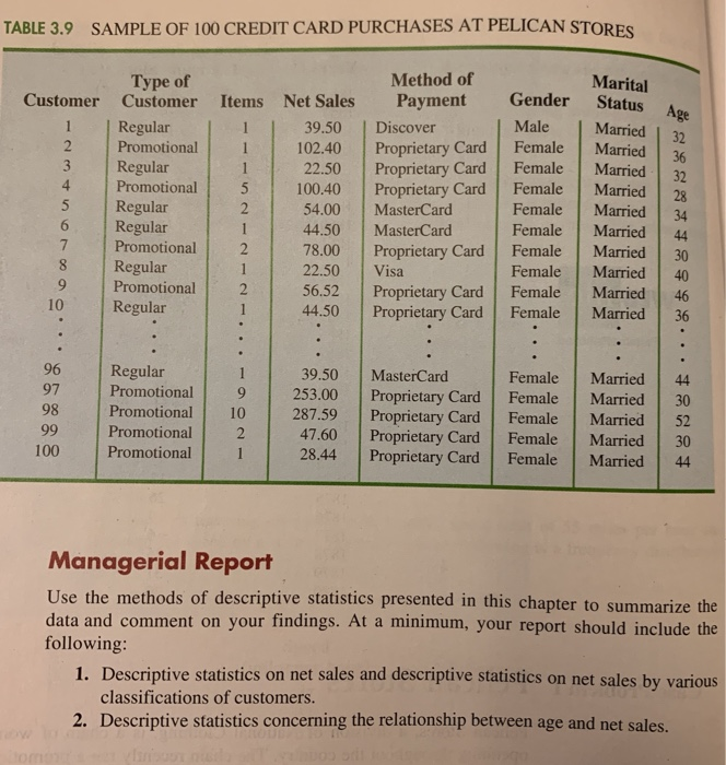 Solved TABLE 3.9 SAMPLE OF 100 CREDIT CARD PURCHASES AT | Chegg.com