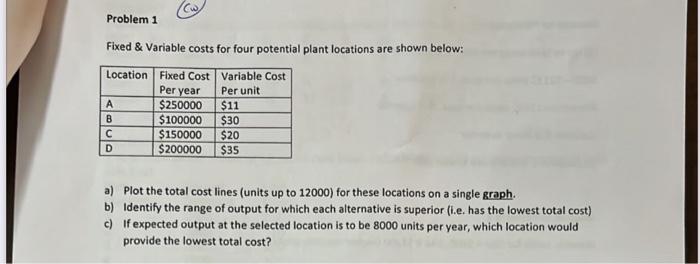 Solved Fixed \& Variable costs for four potential plant | Chegg.com