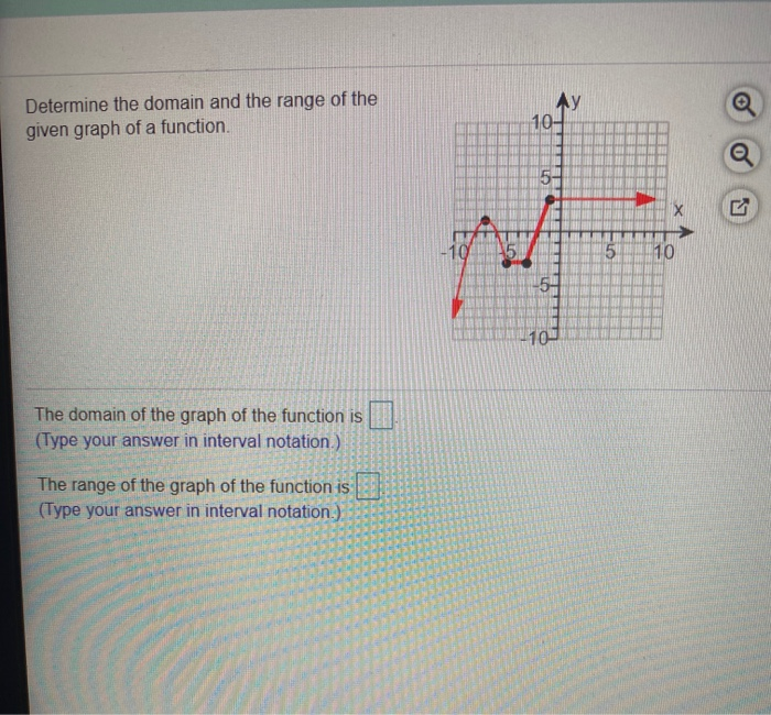 Solved Determine the domain and the range of the given graph | Chegg.com