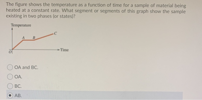 Solved The figure shows the temperature as a function of | Chegg.com