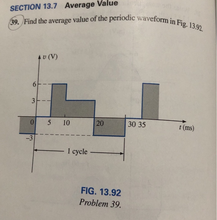 Solved 39. Find the average value of the periodic waveform | Chegg.com