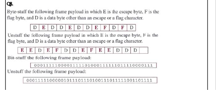 Solved Byte-stuff the following frame payload in which E is | Chegg.com Solved Byte-stuff the following frame payload in which E is | Chegg.com