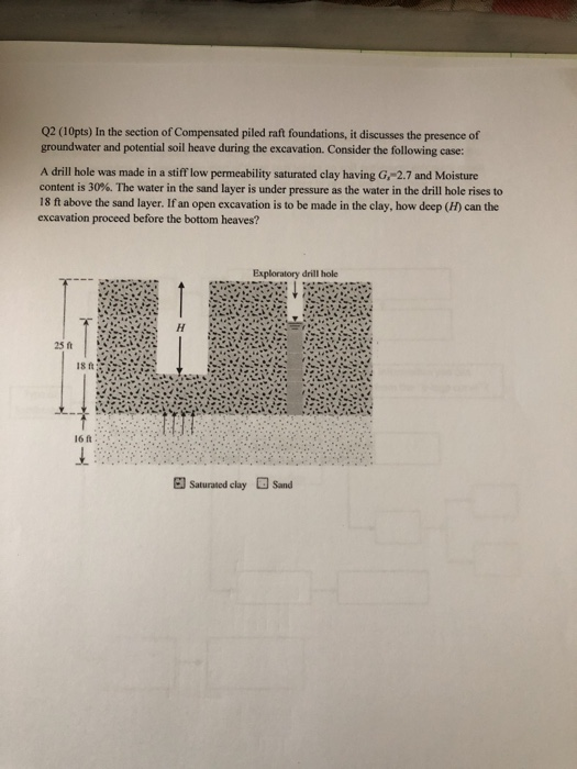Solved Q2 (10pts) In the section of Compensated piled raft | Chegg.com