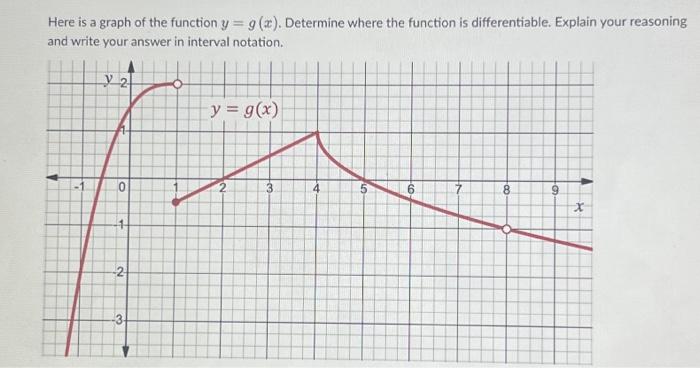 Solved Here is a graph of the function y=g(x). Determine | Chegg.com