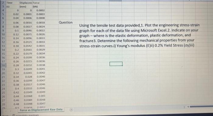 Using the tensile test data provided,1. Plot the | Chegg.com