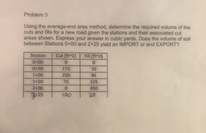 Solved Problem 3 Using the average-end area method, | Chegg.com