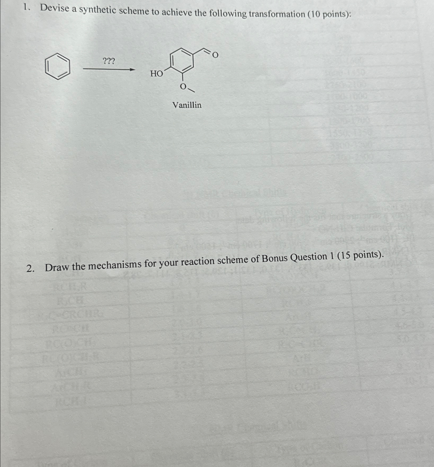 Solved Devise a synthetic scheme to achieve the following | Chegg.com
