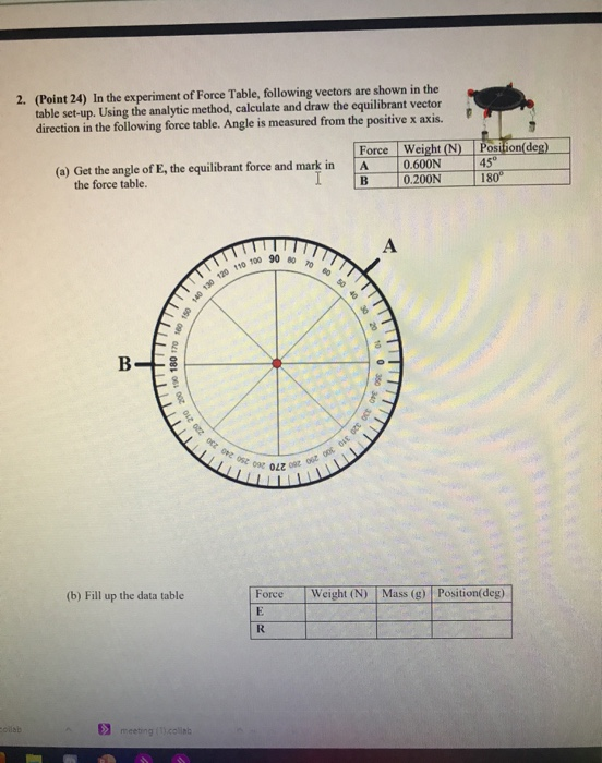 Solved 2. (Point 24) In the experiment of Force Table, | Chegg.com