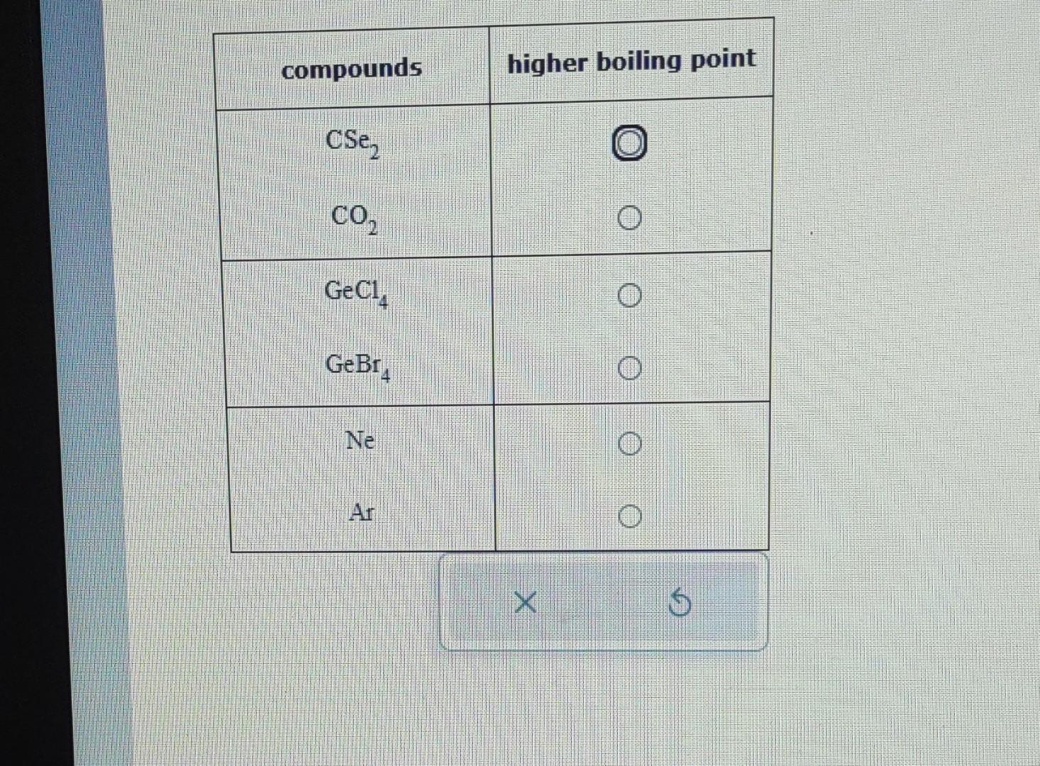 Solved \begin{tabular}{|c|c|} \hline compounds & higher | Chegg.com