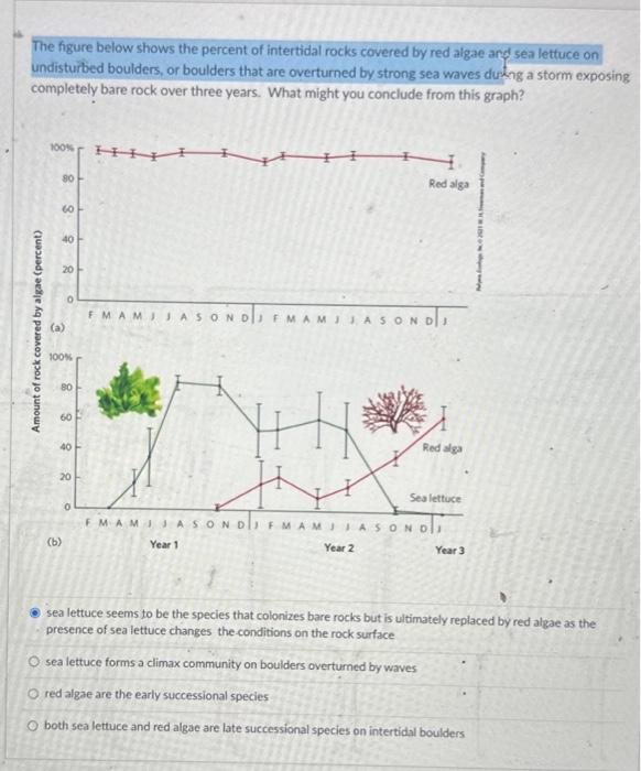 Solved The graphs represent how other species change based | Chegg.com