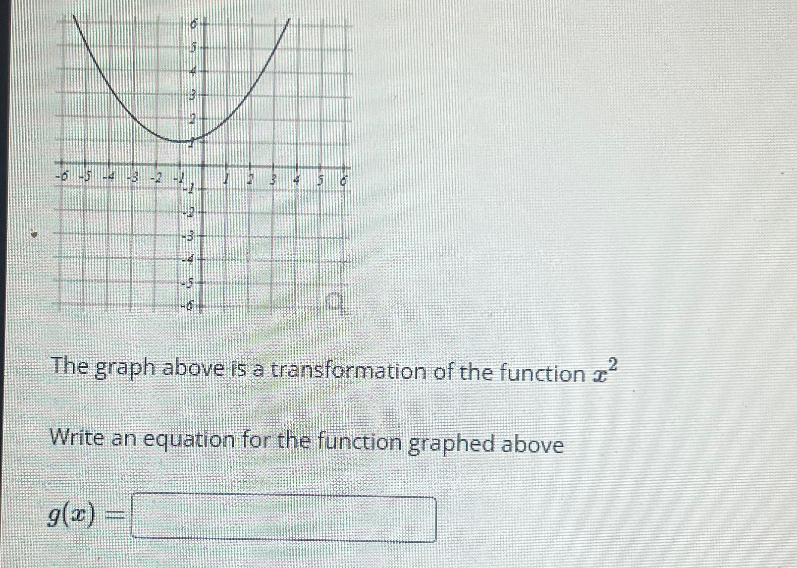 Solved The graph above is a transformation of the function | Chegg.com