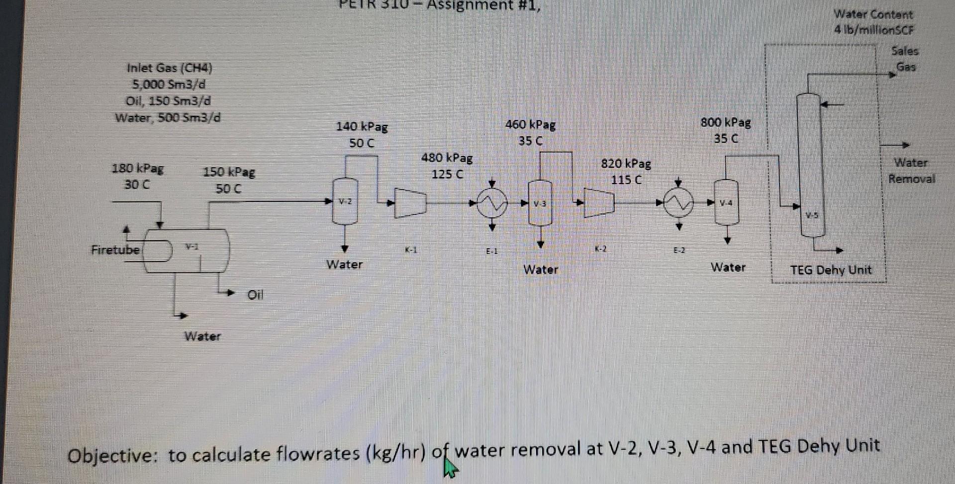 Objective: to calculate flowrates (kg/hr) of water | Chegg.com