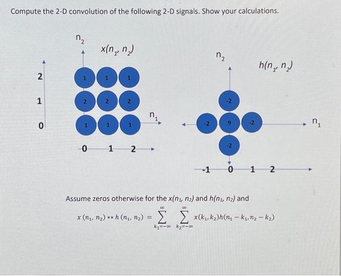 Solved Compute the 2-D convolution of the following 2-D | Chegg.com