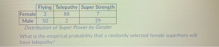 Solved Flying Telepathy Super Strength 88 Female 7 3 29 Male | Chegg.com