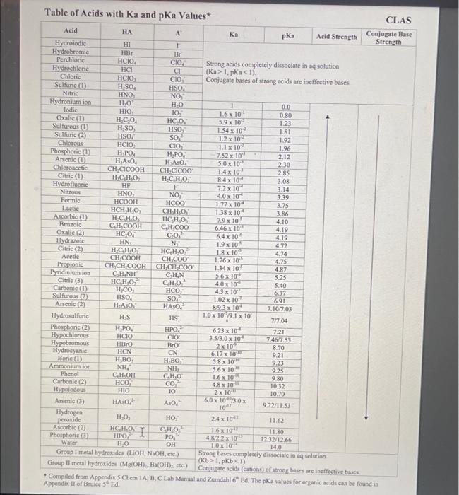 Solved Answer the following questions about the titration | Chegg.com