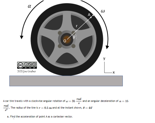 Solved A car tire travels with a clockwise angular rotation | Chegg.com