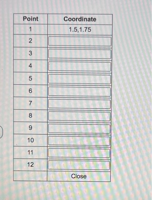 Solved Fill in the chart below with the relative polar | Chegg.com