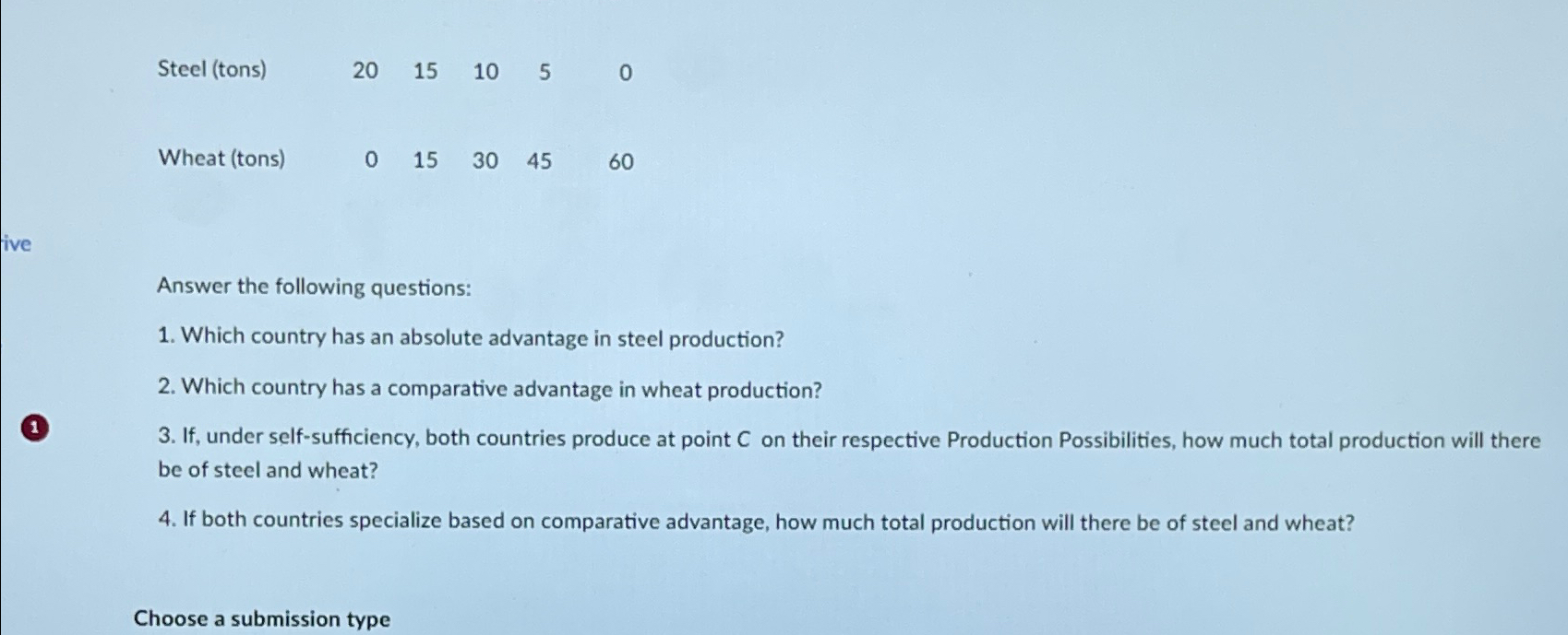 Solved Steel (tons) 20,15,10,5,0 ﻿Wheat | Chegg.com