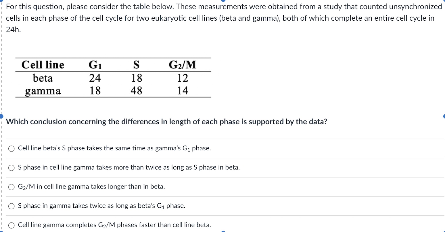 Solved For this question, please consider the table below. | Chegg.com