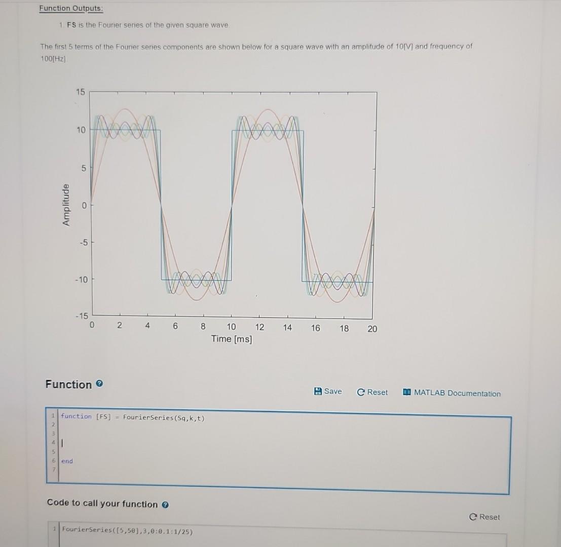Solved Fourier Series of a square waveform Founer transform | Chegg.com