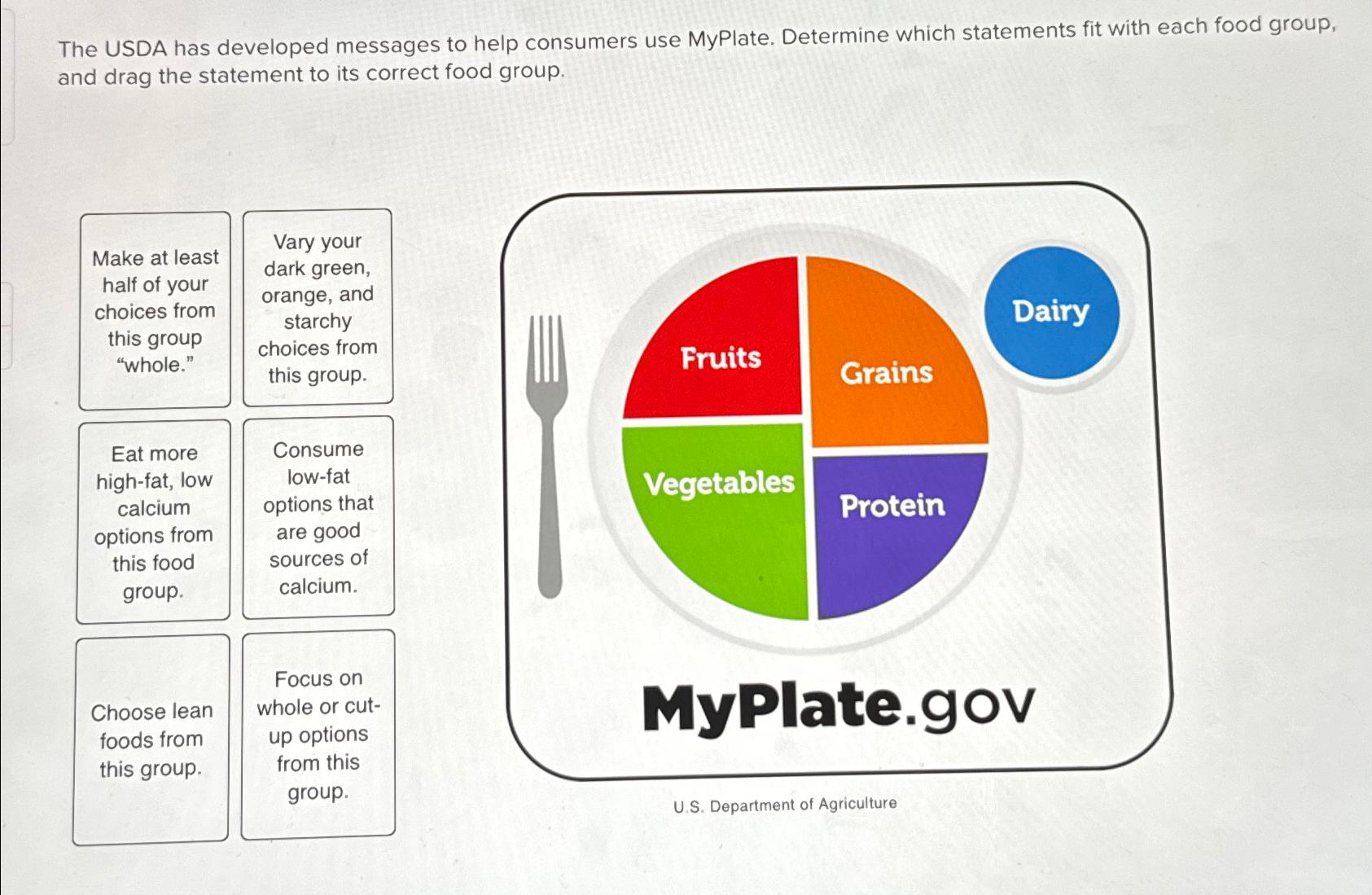 Solved The USDA has developed messages to help consumers use | Chegg.com