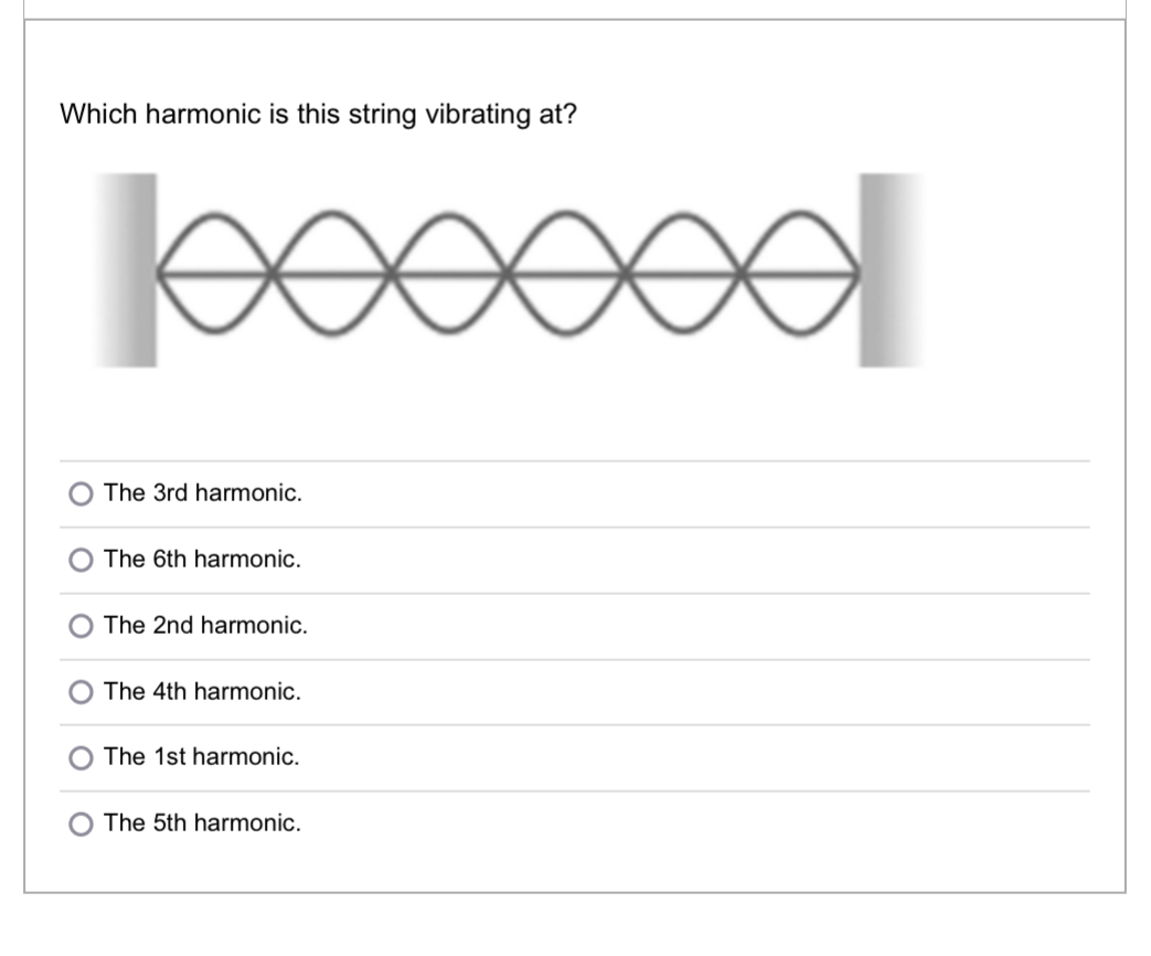 Solved Which harmonic is this string vibrating at?The 3rd | Chegg.com
