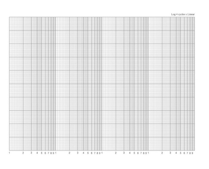 Solved For the problems below, use the attached graph paper | Chegg.com