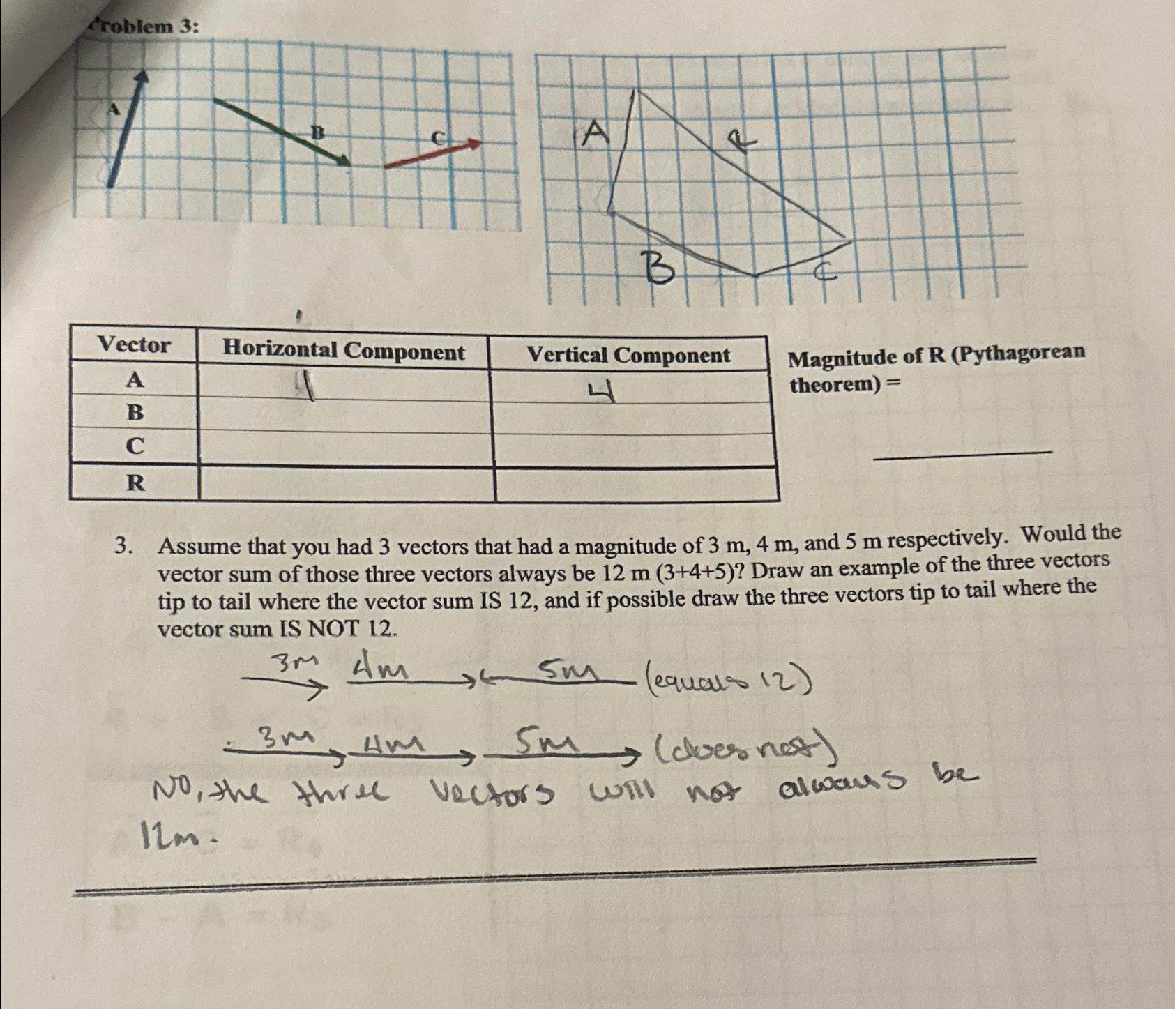 Solved \table[[Vector,Horizontal Component,Vertical | Chegg.com