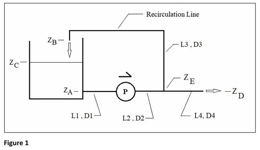 Solved A pump and tank with a recirculation line are | Chegg.com