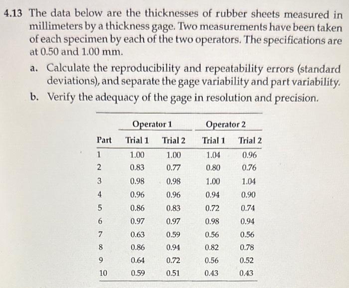 Solved .13 The data below are the thicknesses of rubber | Chegg.com