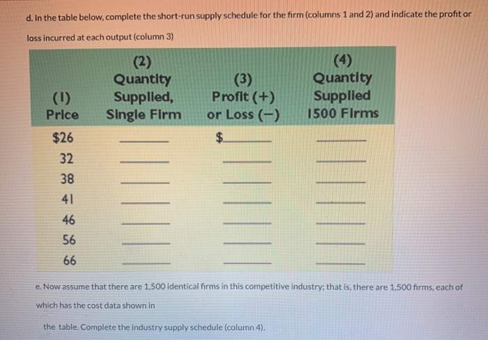 d. In the table below.complete the short-run supply | Chegg.com