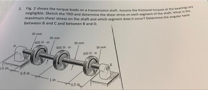 Solved 2. Fig. 2 shows the torque loads on a transmission | Chegg.com