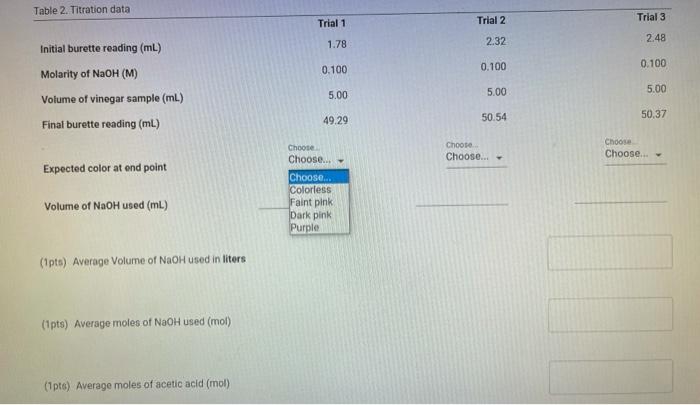 Solved Table 2. Titration data Trial 1 Trial 3 Trial 2 2.32 | Chegg.com