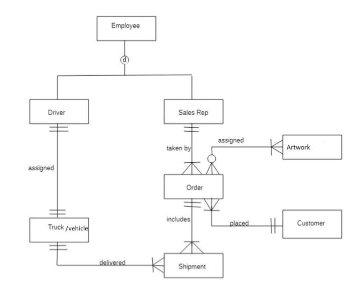 INSY- 5335/ | Chegg.com
