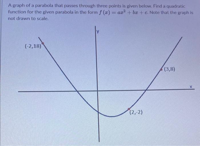 Solved A graph of a parabola that passes through three | Chegg.com