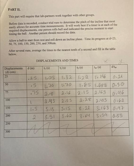 Solved The following table is a record of the displacement | Chegg.com