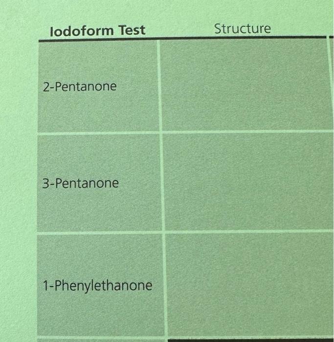 Solved lodoform Test Structure 2-Pentanone 3-Pentanone | Chegg.com