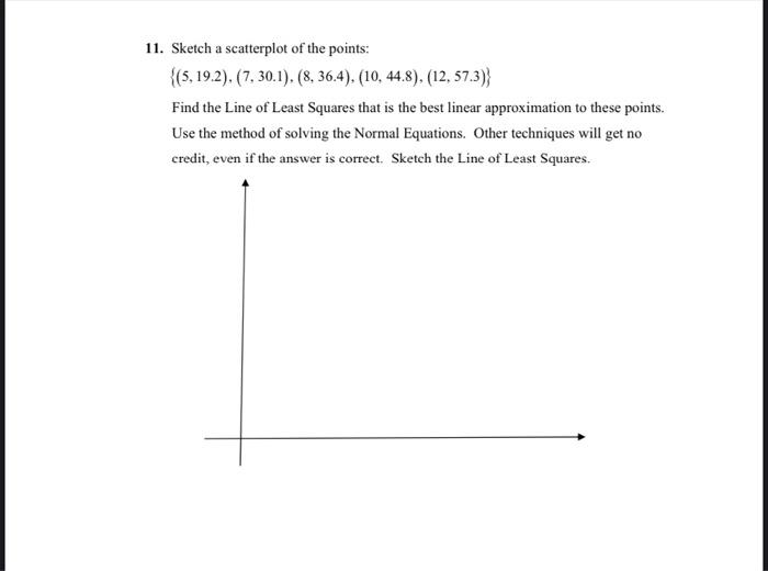 Solved 11. Sketch a scatterplot of the points: | Chegg.com