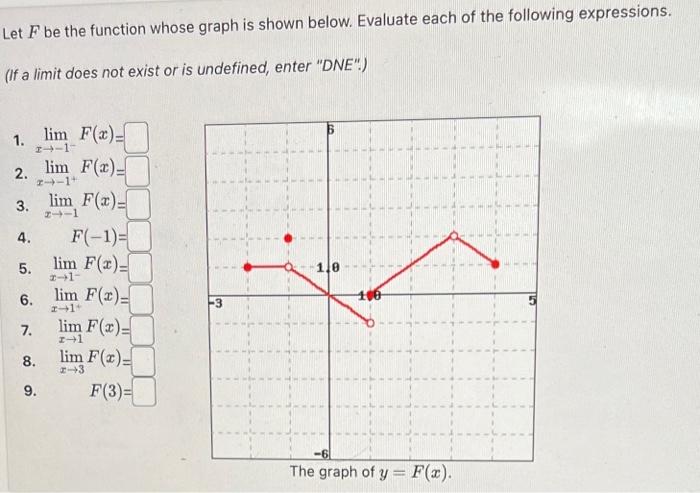 Solved Let F be the function whose graph is shown below. | Chegg.com