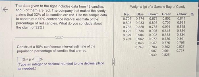 Solved The data given to the right includes data from 43 | Chegg.com