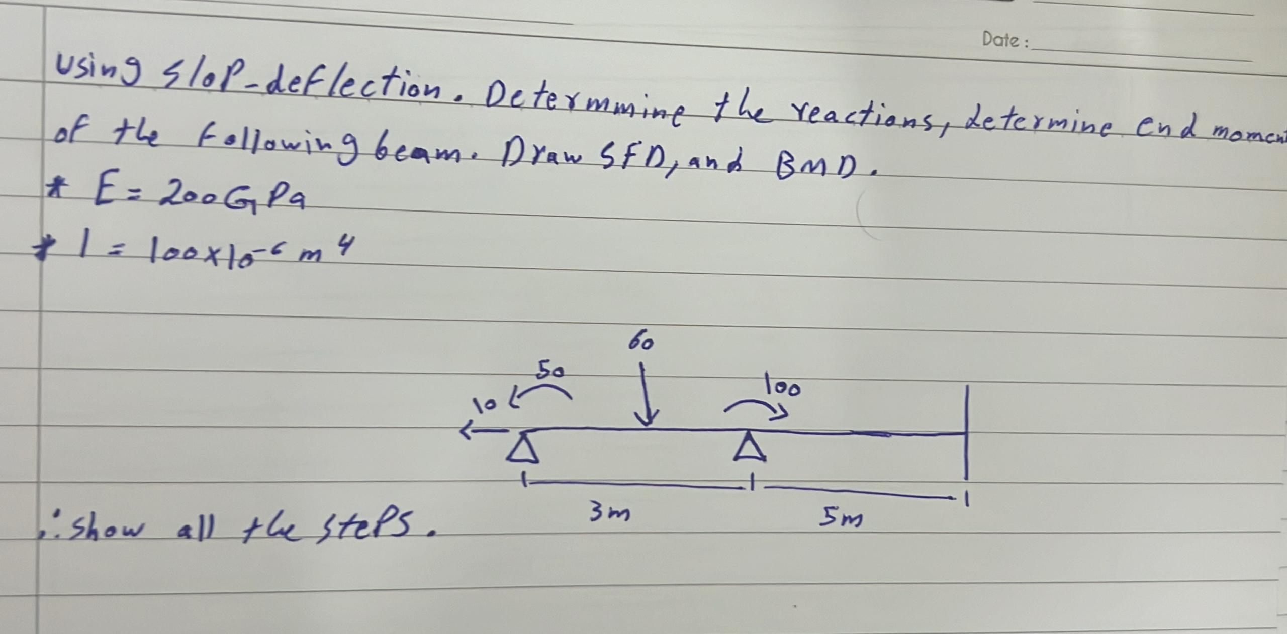 using slop-deflection. Determmine the reactions, | Chegg.com