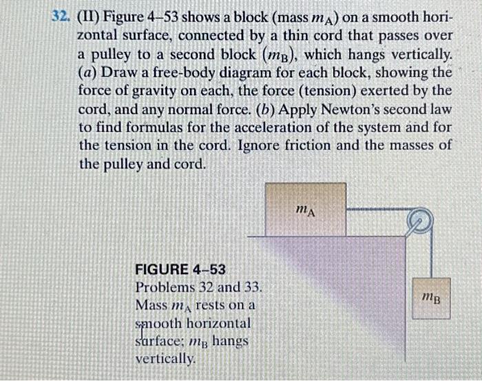 Solved 32. (II) Figure 4−53 shows a block (mass mA ) on a | Chegg.com