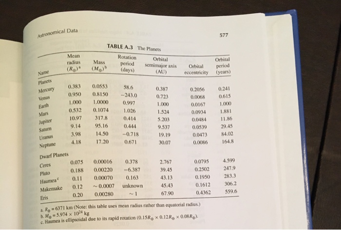 Solved 3. Use data from appendices A3 and A4 to determine A. | Chegg.com