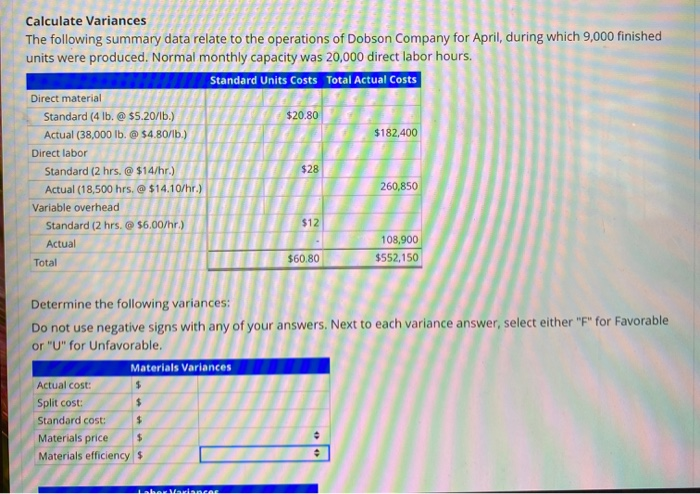 Solved Calculate Variances The following summary data relate | Chegg.com