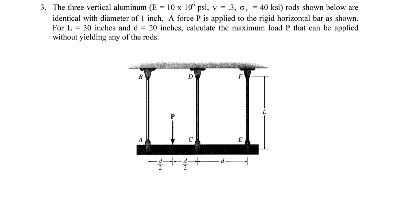 Solved The three vertical aluminum )=10×106ψ,v=.3,σY=(40ksi | Chegg.com