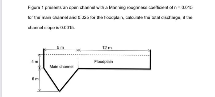 Solved Figure 1 presents an open channel with a Manning | Chegg.com