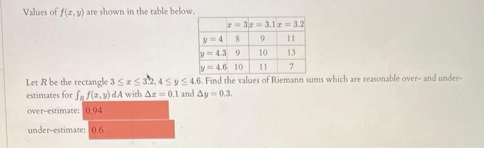 Solved Values of f(x,y) are shown in the table below. Let R | Chegg.com